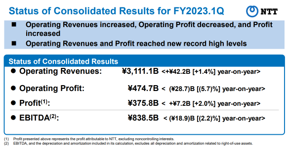 ソニーグループ (6758)株価リアルタイム・ニュース - Moomoo