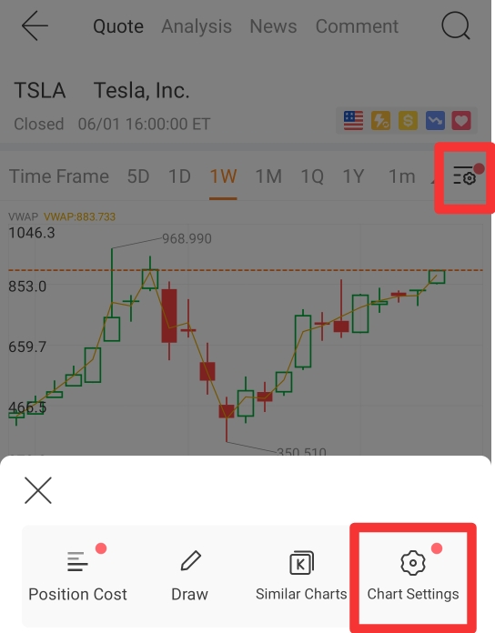 VWAP, Your most concerned indicator is now available - moomoo Community