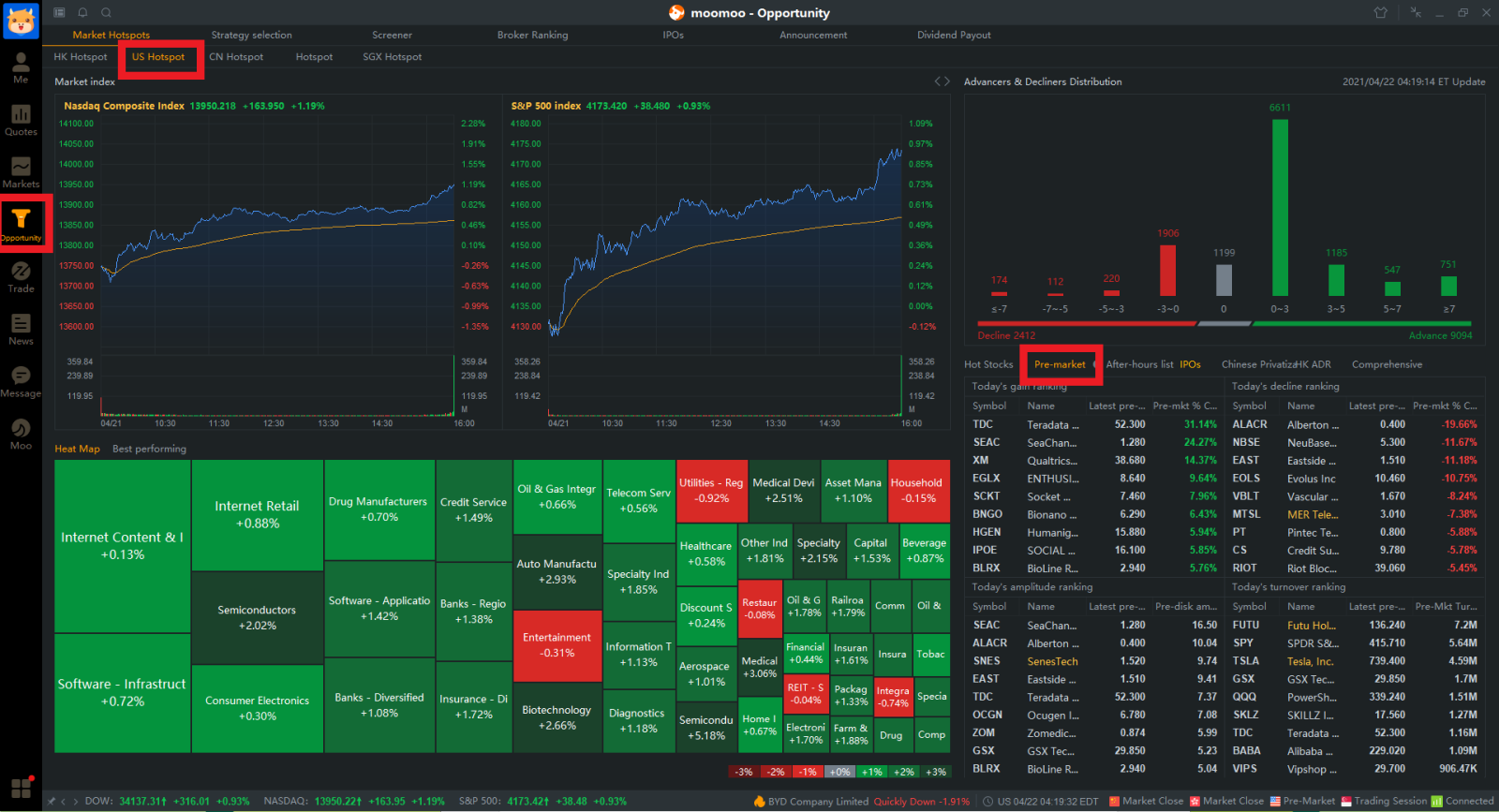 How to use Pre Post Market Screener moomoo Community