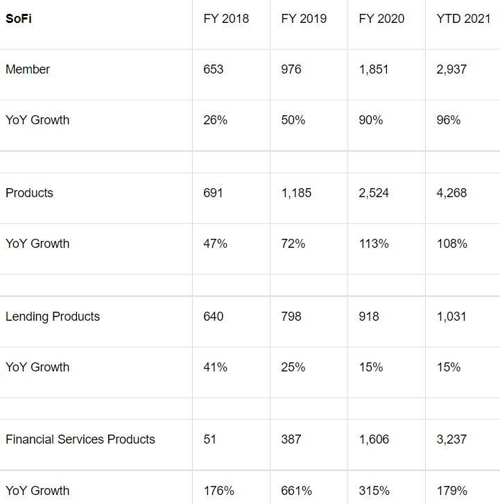 SoFiの長期価値 - moomooコミュニティ