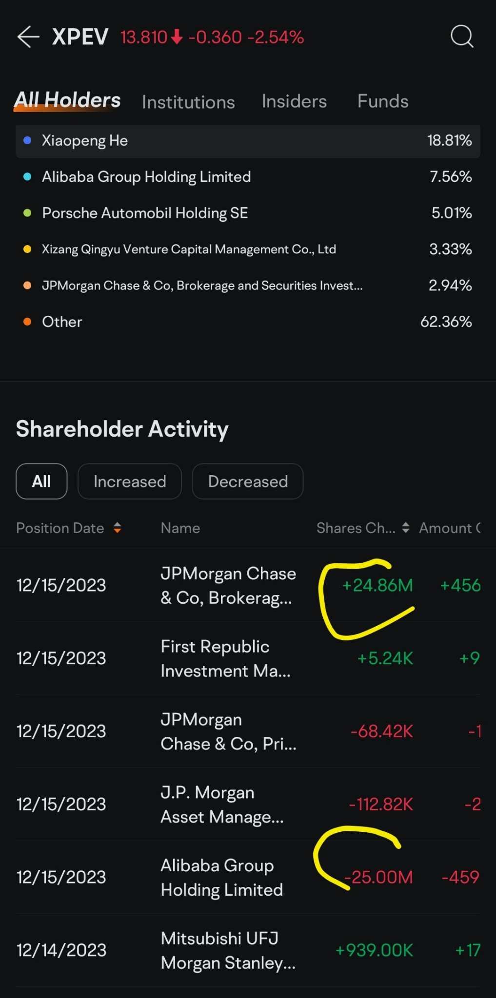 Jp morgan xpeng store