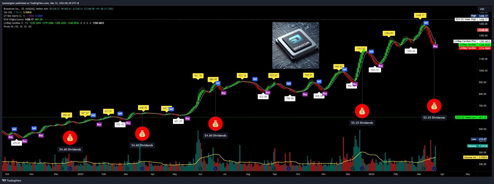 ブロードコム (AVGO)株価リアルタイム・ニュース - Moomoo