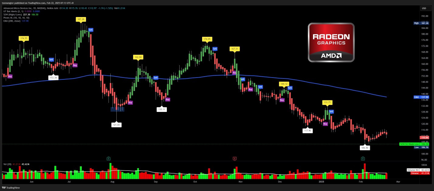 アドバンスト・マイクロ・デバイシズAMDリアルタイムチャート・相場推移・掲示板・時間外取引