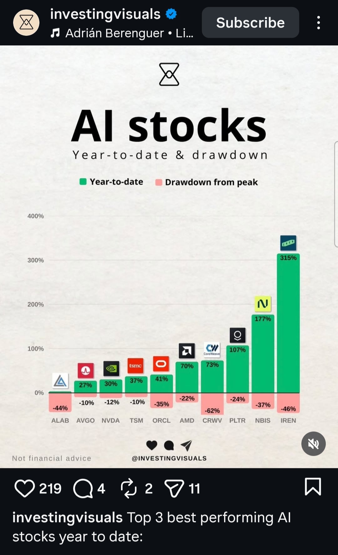 $CoreWeave (CRWV.US)$ - moomoo Community