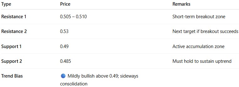 update 20251112 - moomooコミュニティ