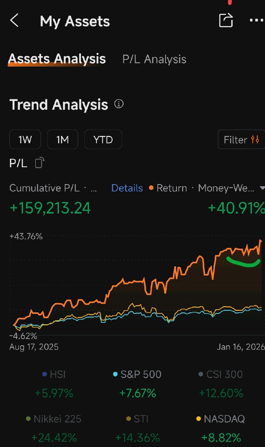 $英偉達 (NVDA.US)$$標普500指數ETF-SPDR (SPY.US)$$納指100ETF-Invesco Q... - moomoo 社區