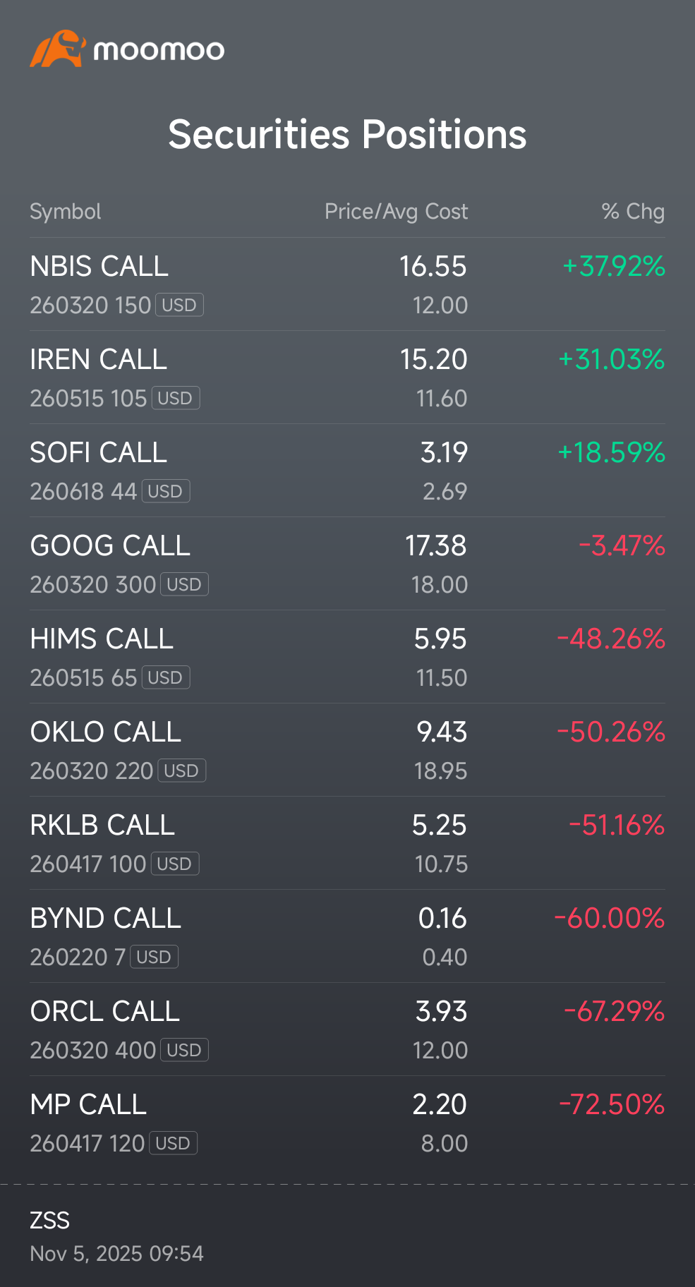 Bloodbath. Portfolio drop 7.2% As of yesterday. - moomoo Community