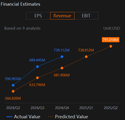ソーファイ・テクノロジーズ（SOFI）のGAAP利益の継続が期待されている - moomooコミュニティ