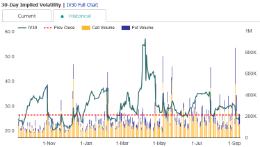 アルファベット クラスCGOOG株価リアルタイムチャート・掲示板・時間外取引