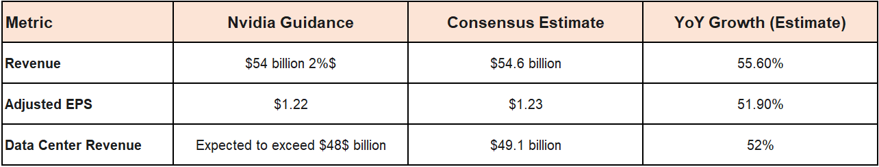 Can Nvidia (NVDA) Make A Massive Beat -> Bullish Breakout? - moomoo ...