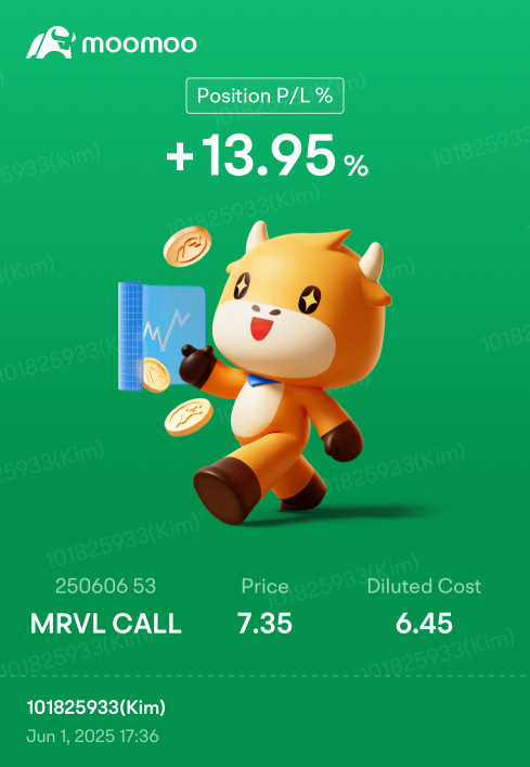 マーベル・テクノロジーMRVL株価リアルタイムチャート・掲示板・時間外取引