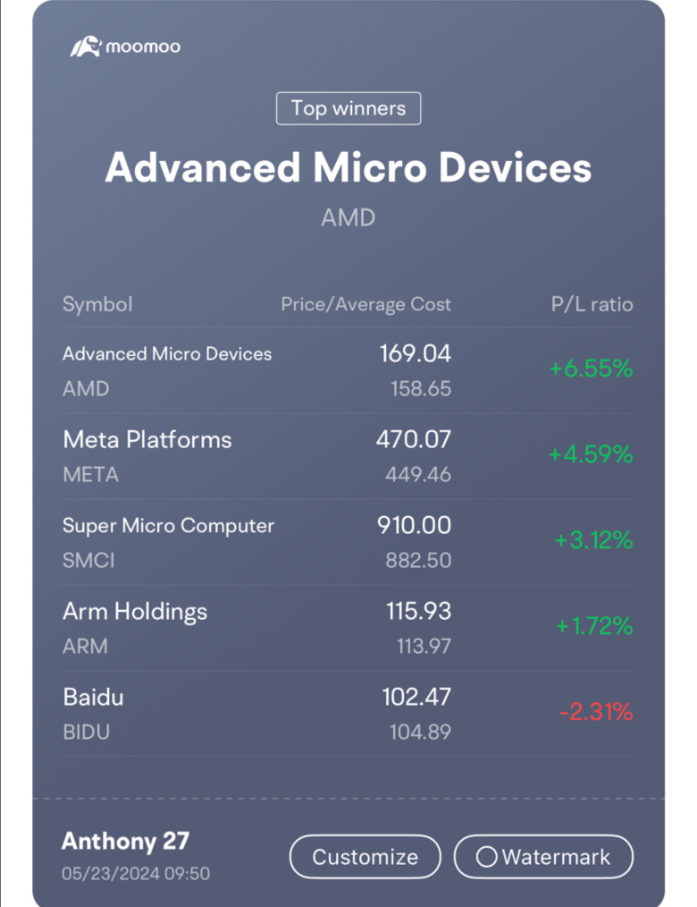今日の市場は大抵開始時に高く閉じるので、SMCIを再購入し、ARMを追加してAMDを開設しますか？ - moomooコミュニティ