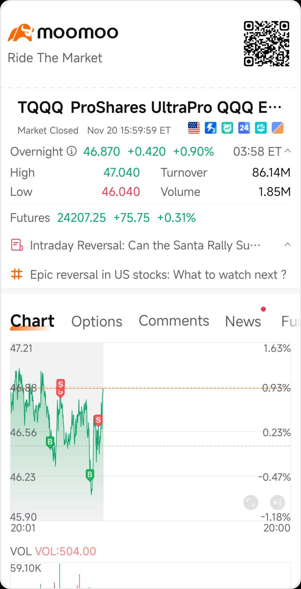 Returning from TQQQ - moomoo Community