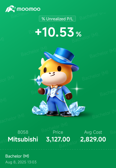 三菱商事 (ADR)MTSUY株価リアルタイムチャート・掲示板・時間外取引