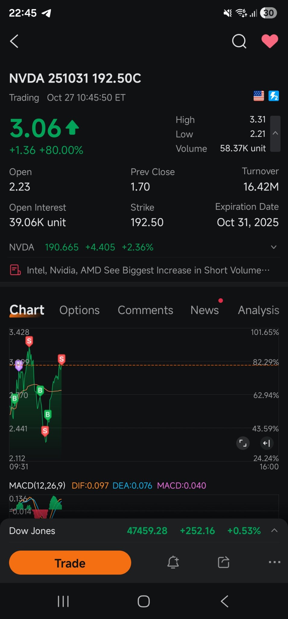 $エヌビディア (NVDA.US)$いいね。 - moomooコミュニティ