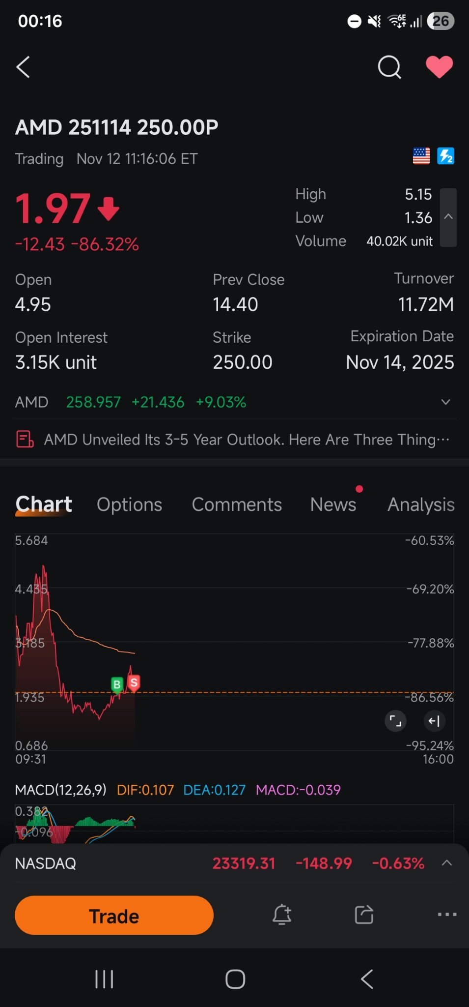 $アドバンスト マイクロ デバイシズ (AMD.US)$- ありがとう、AMD - moomooコミュニティ