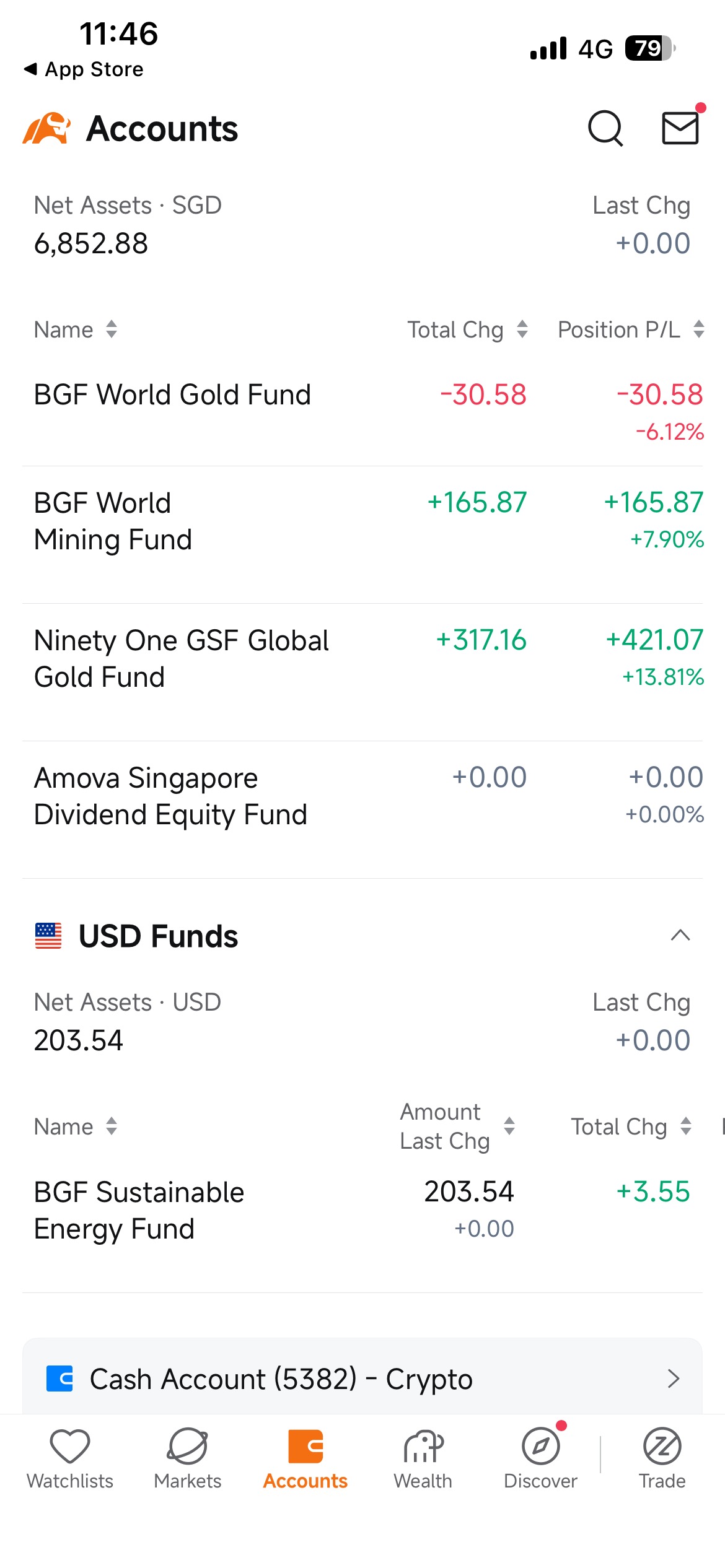 $Ninety One GSF Global Gold Fund (LU1858852160.MF)$ こちらの専門家に ...