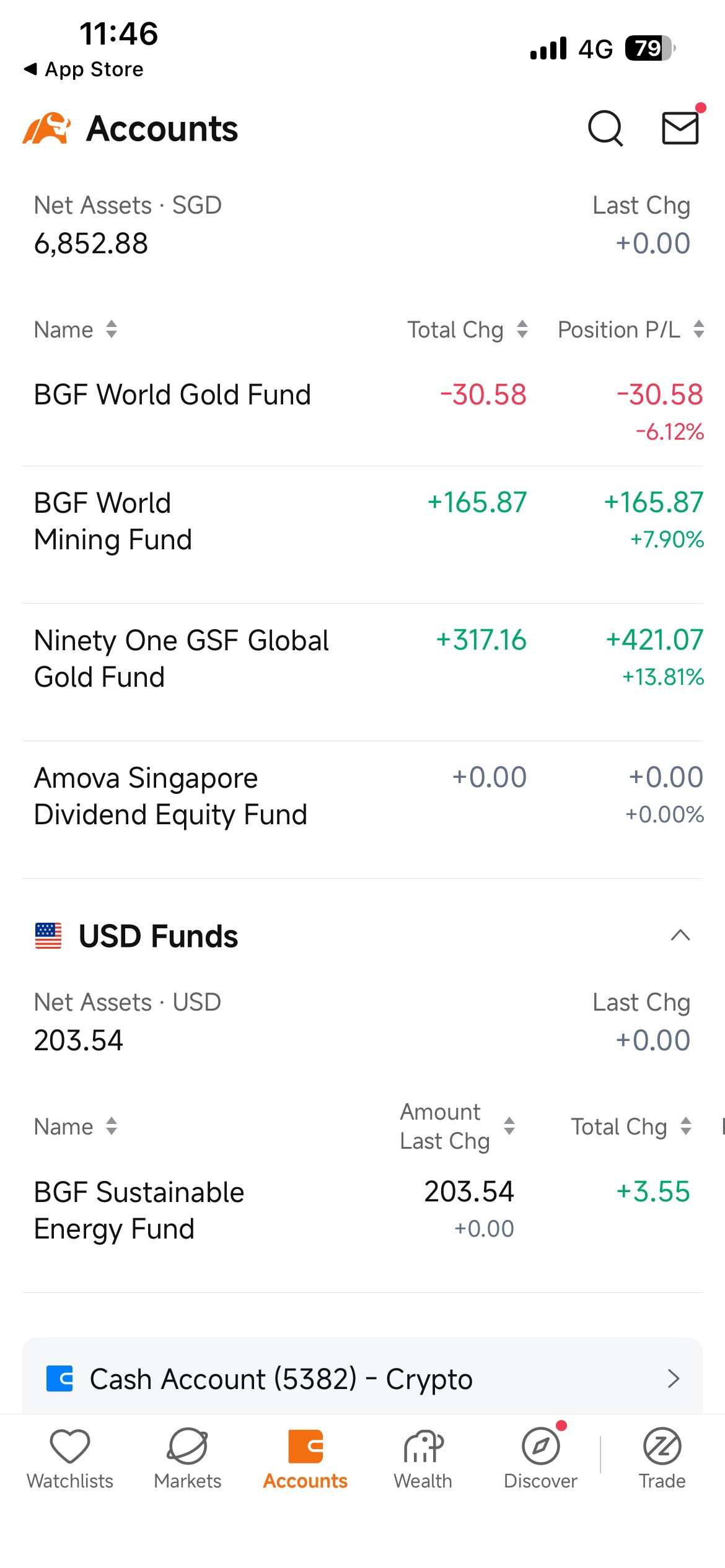 $Ninety One GSF Global Gold Fund (LU1858852160.MF)$ こちらの専門家に ...