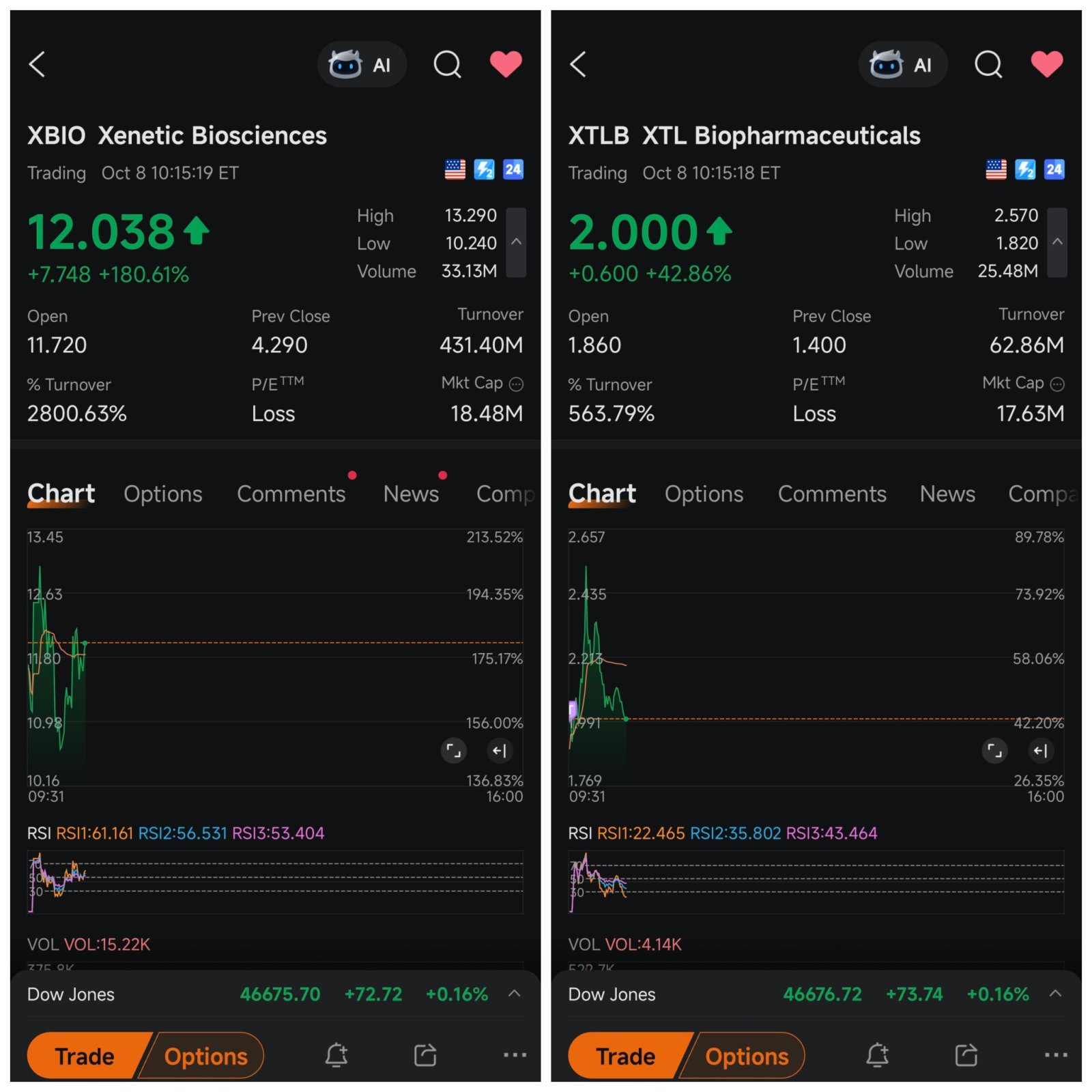 $XTLバイオファーマシューティカルズ (XTLB.US)$ - moomooコミュニティ