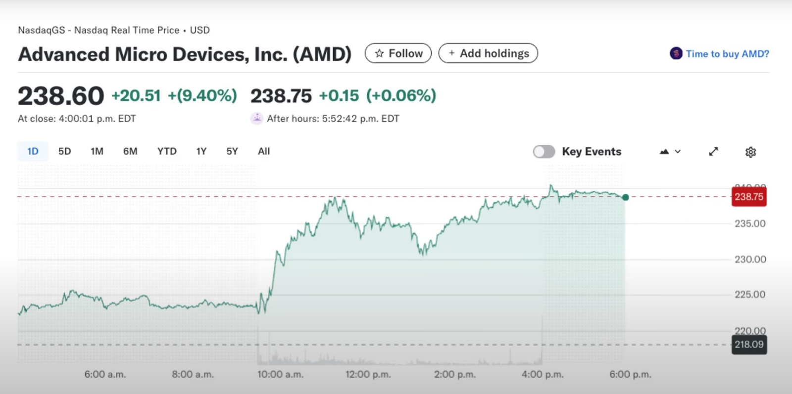 🔥 エヌビディア対AMD：AIチップの王座はまもなく交代するのか？ - moomooコミュニティ