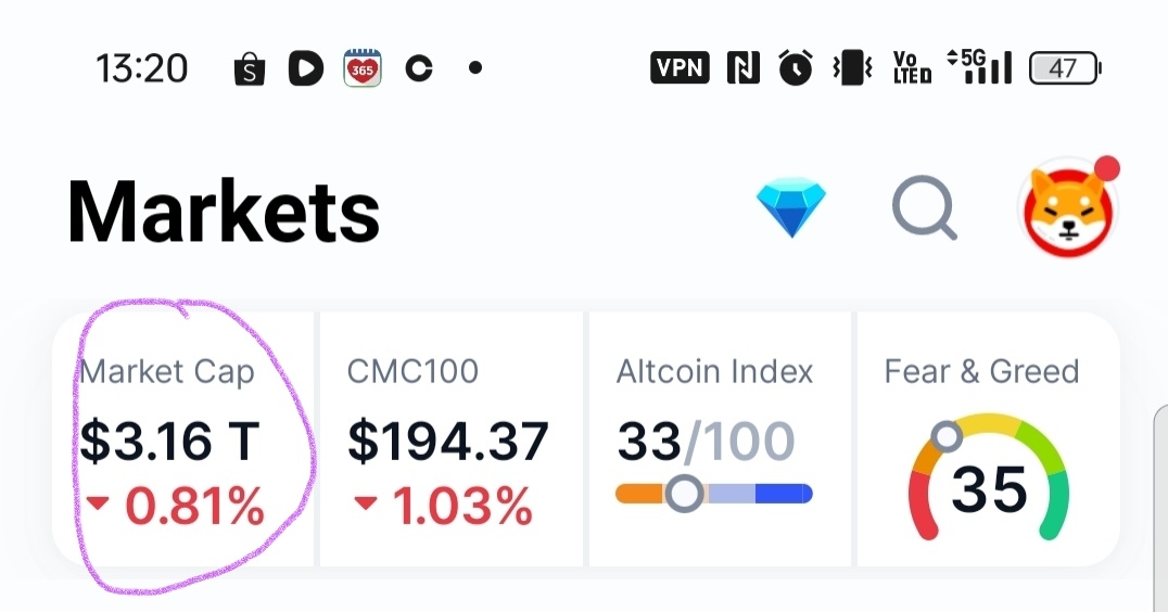 Cardano ADA.CC See total market cap is 3.1T out 3.6T inc. moomoo Community