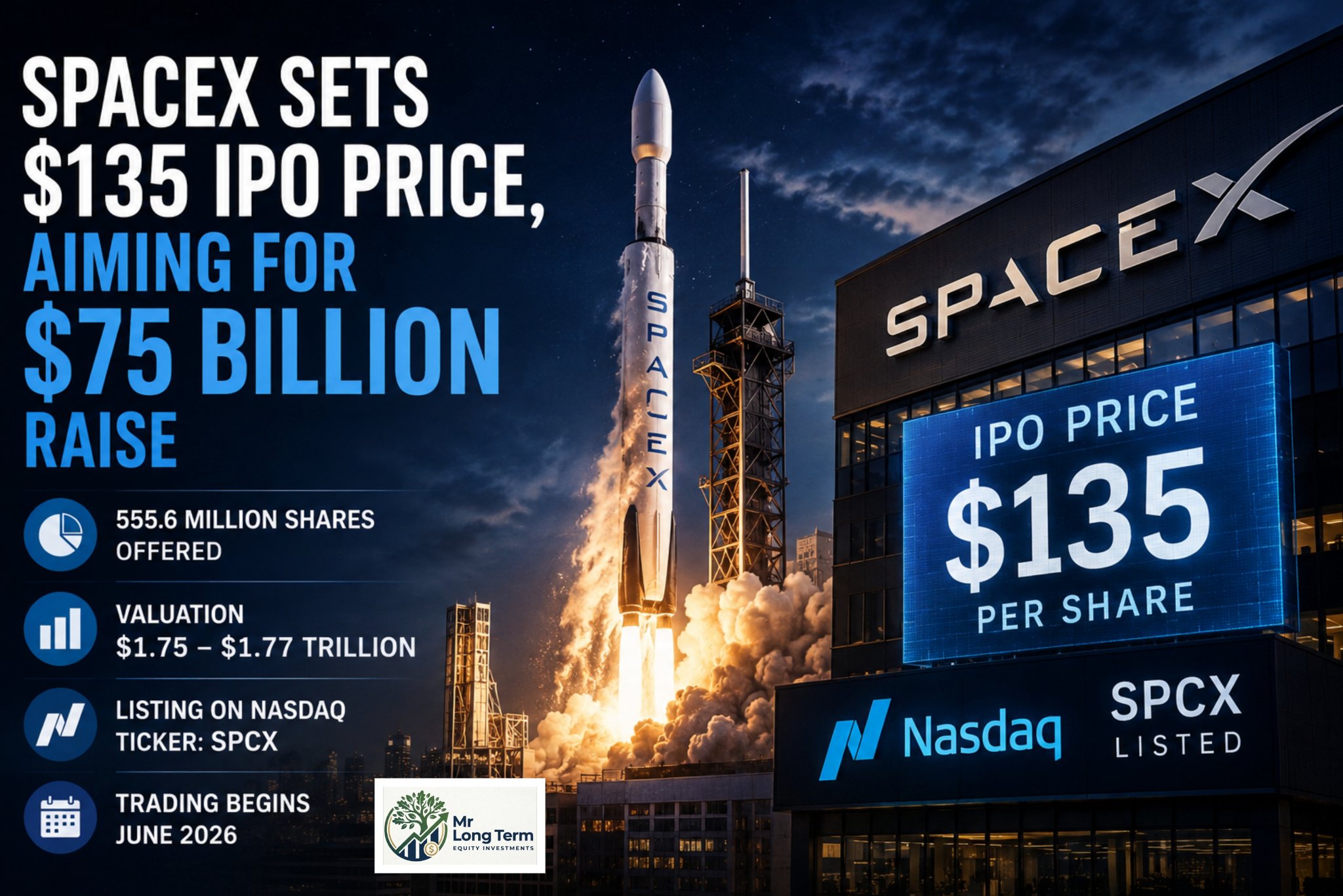 SpaceX設定IPO發行價爲$135，目標融資額創紀錄，達$750億。 - moomoo 社區
