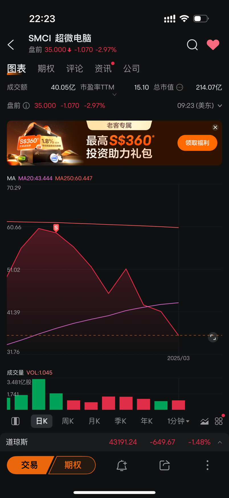 $Super Micro Computer (SMCI.US)$ A very lucky experience. - moomoo Community