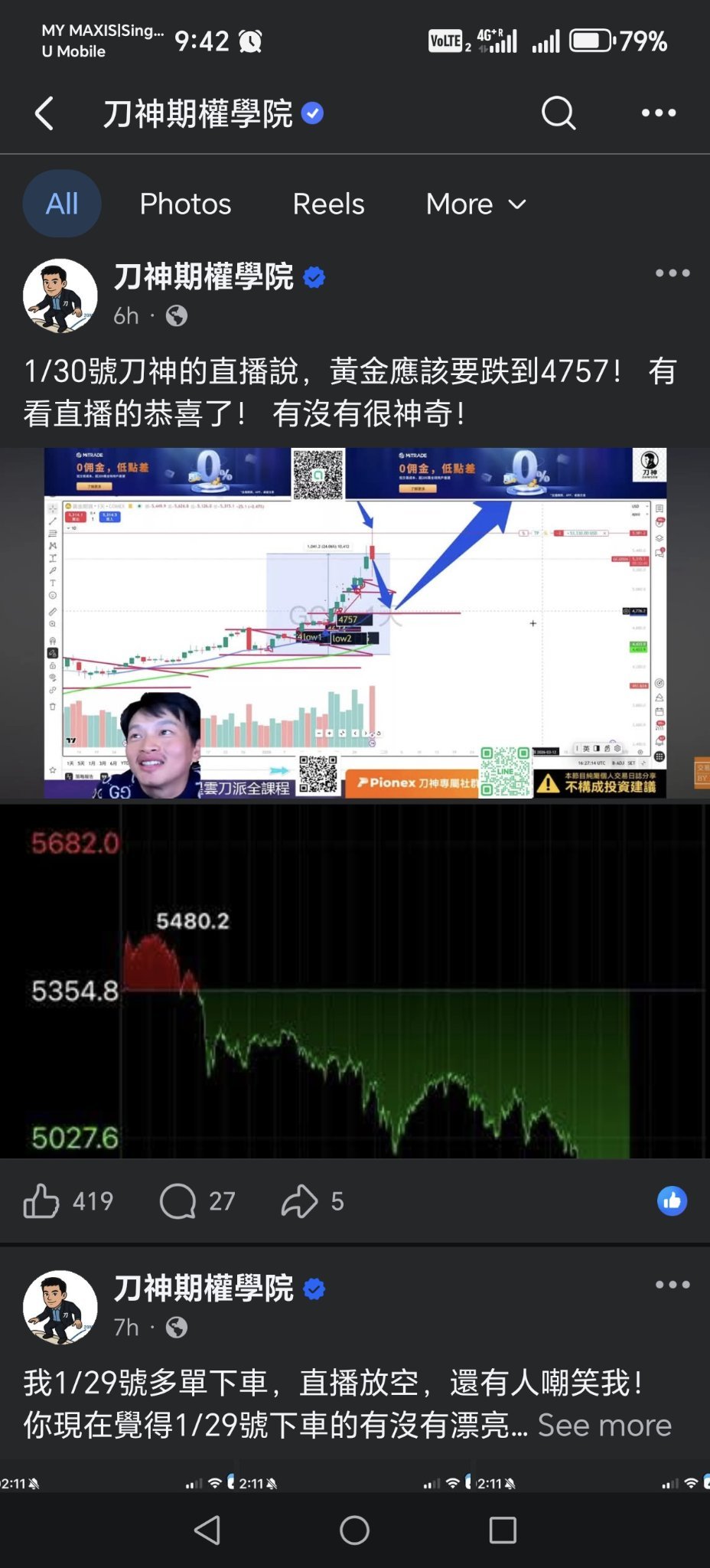 $SPDR ゴールド・シェア (GLD.US)$ 刀神is really 神 https://www.facebook ...