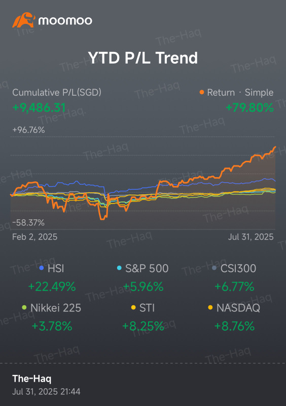 ナスダックNDAQ株価リアルタイムチャート・掲示板・時間外取引