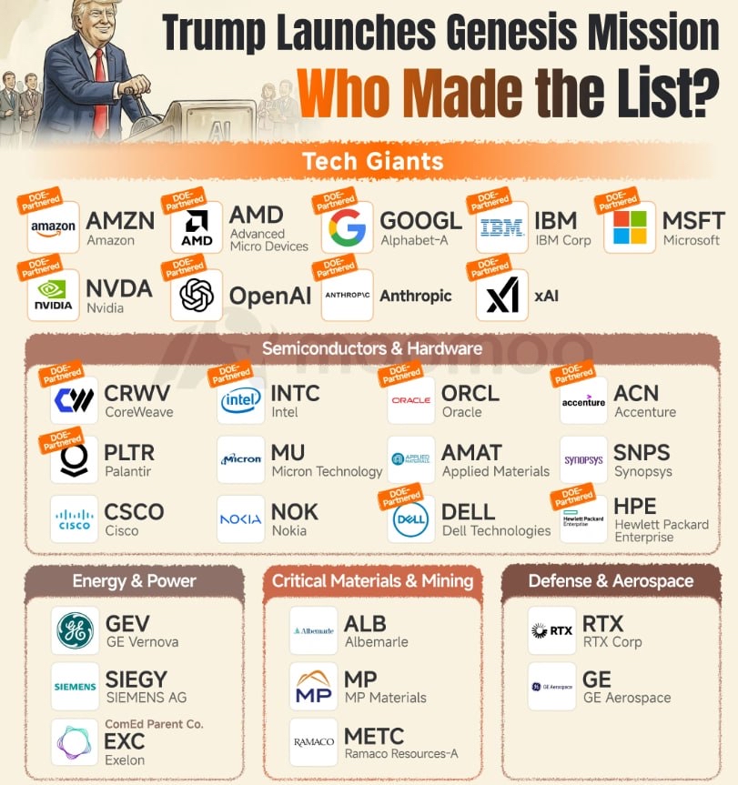 Genesis Mission - moomoo 社區