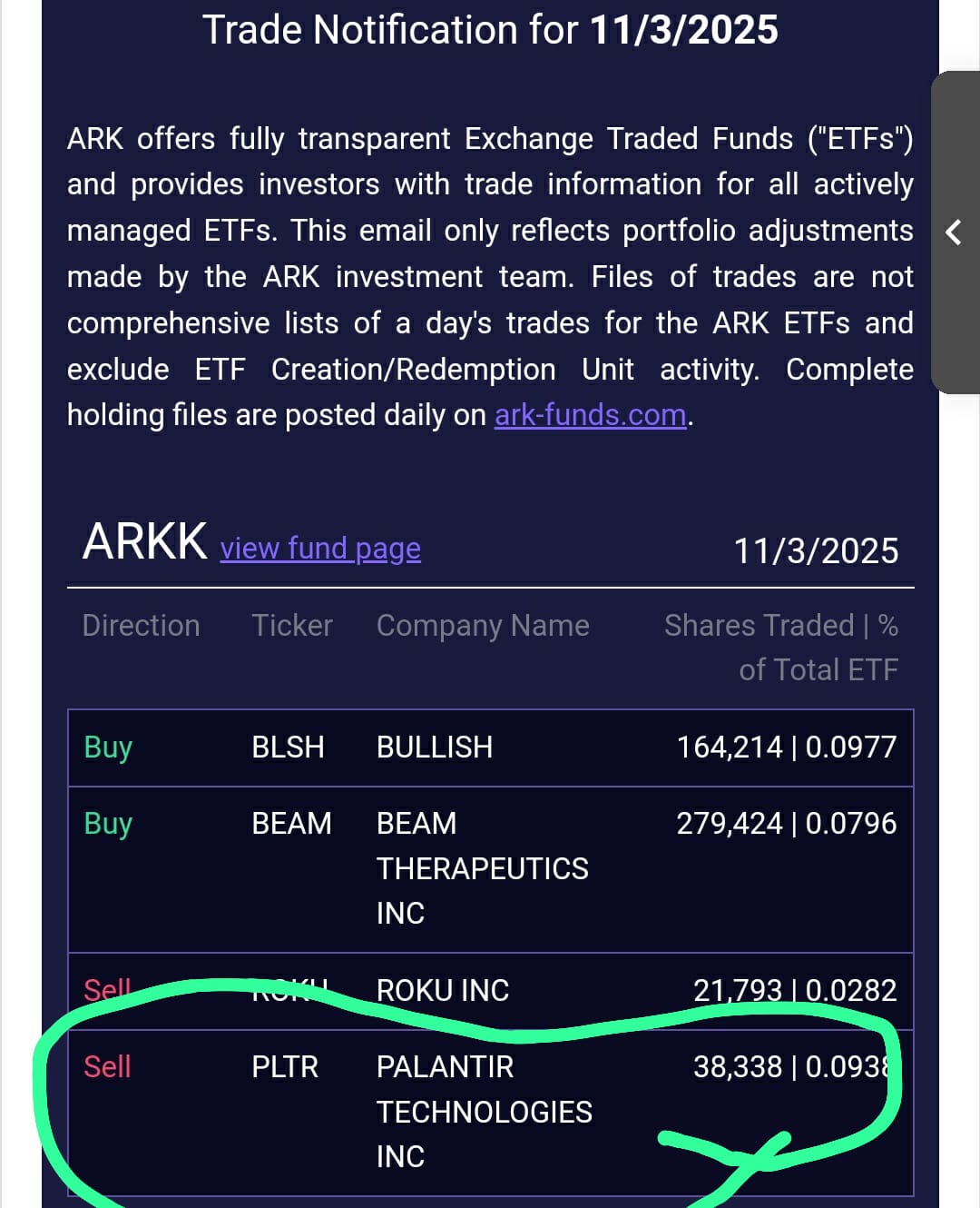 AIバブルの売却 - moomooコミュニティ