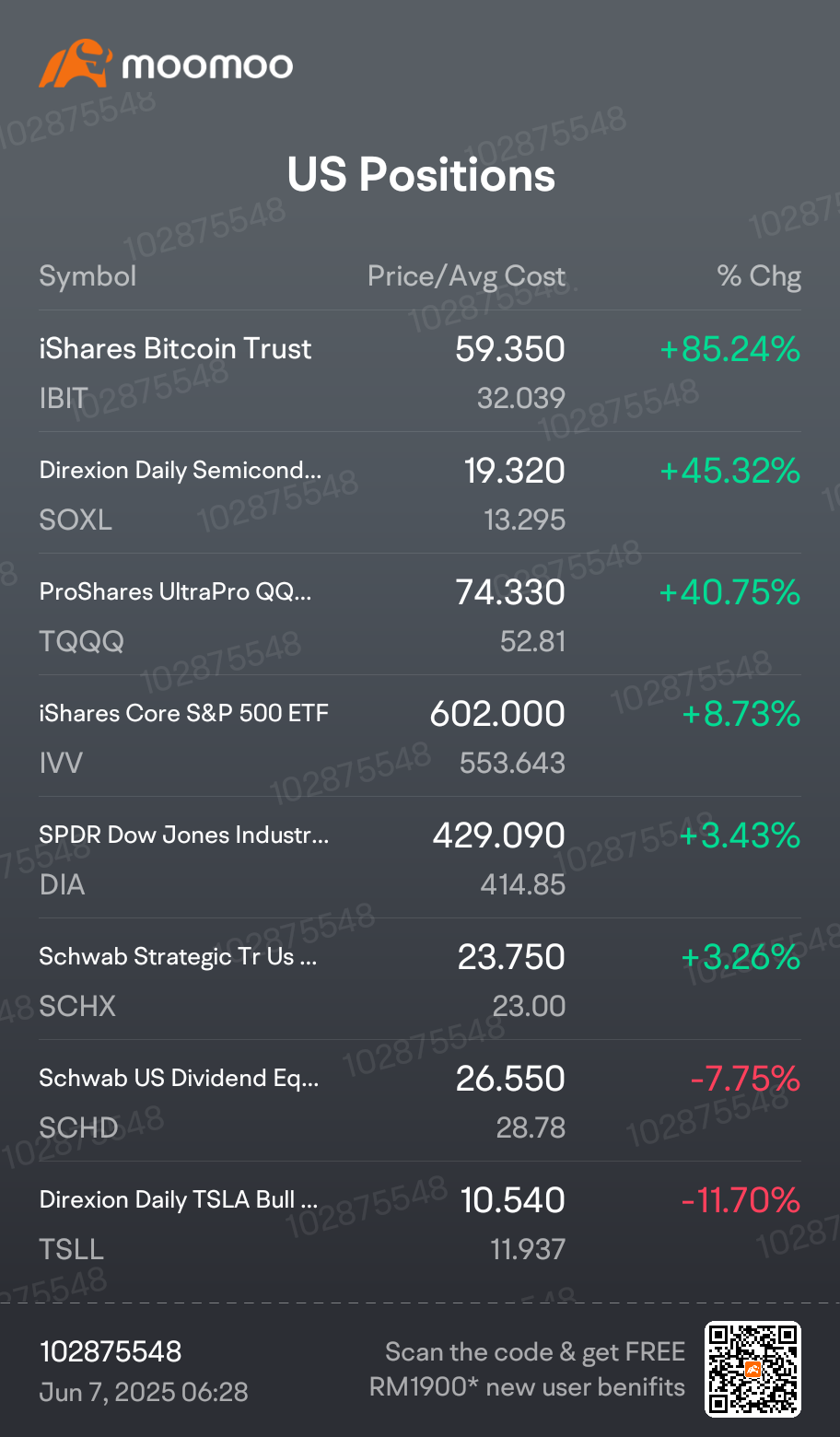 ETFはお金を稼ぐこともできます💰💰💰 - moomooコミュニティ