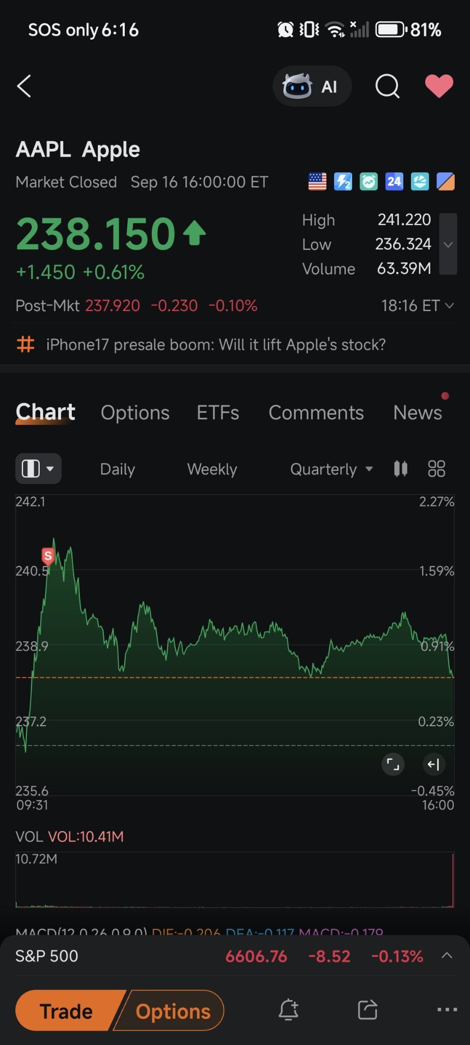 $アップル (AAPL.US)$ 新型iPhoneを提供してくれたApple社に感謝します 🤑 - moomooコミュニティ