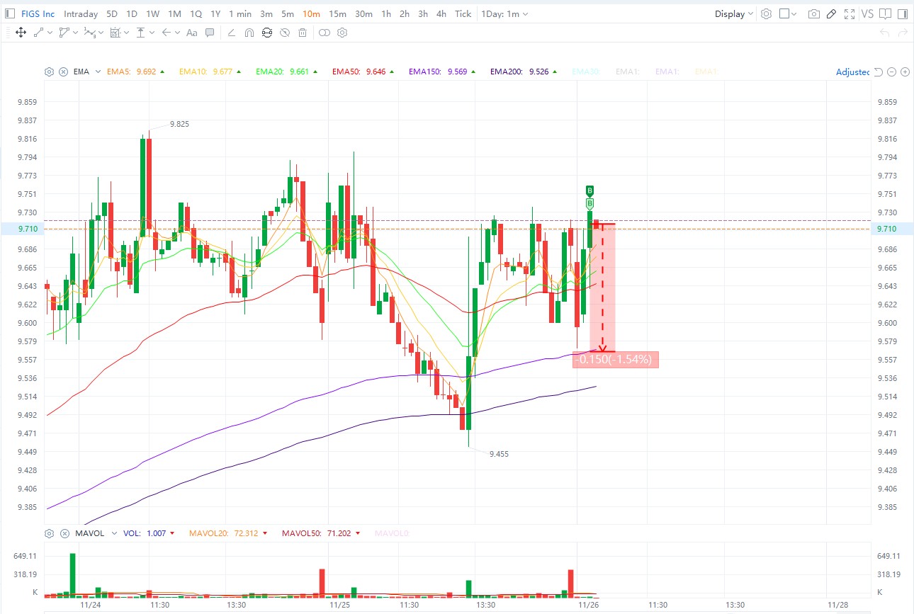 26/11/25 - moomoo Community