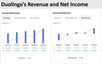 デュオリンゴ (DUOL)株価リアルタイム・ニュース - Moomoo