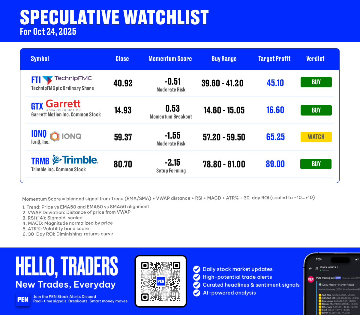 Speculative Watchlist – AI Logic Engine v2 (Oct 24, 2025) - moomoo Community