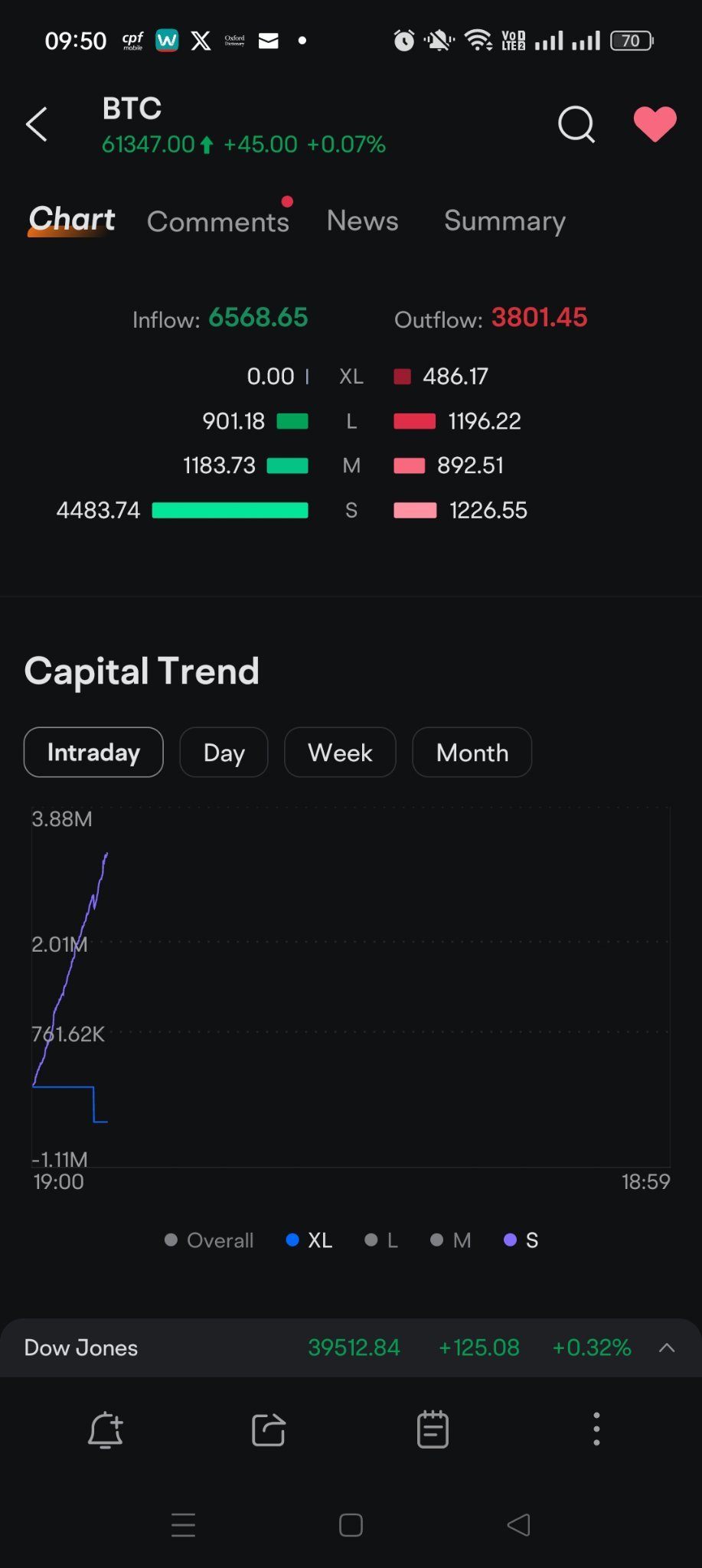 $ビットコイン (BTC.CC)$ 機関投資家が売り、小売りが買いつけている 明日はパウエルのスピーチによる大混乱が予想 ...