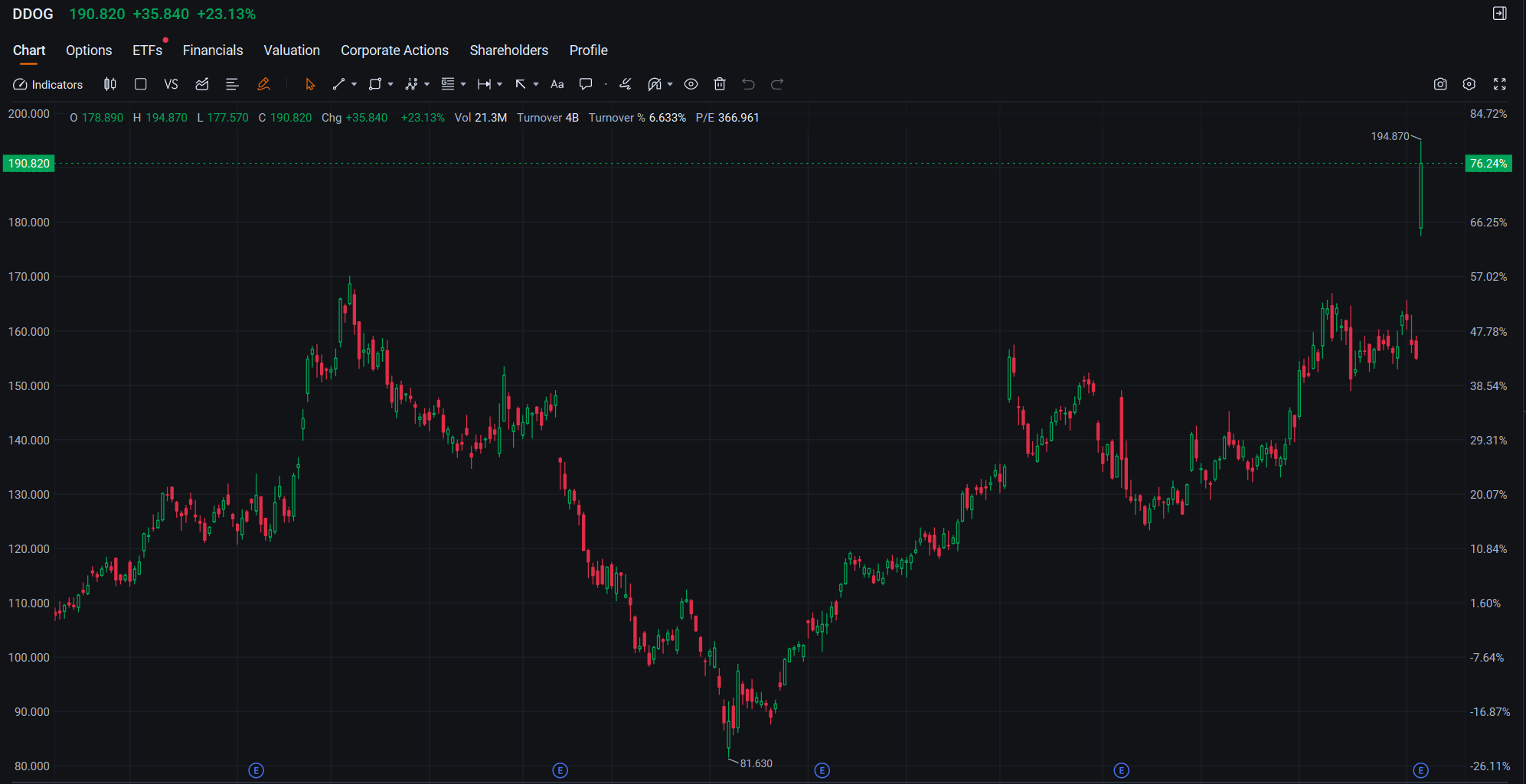 TRADER’S EDGE (7 Nov 2025). U.S. Stocks Slip on AI Valuatio... - moomoo Community