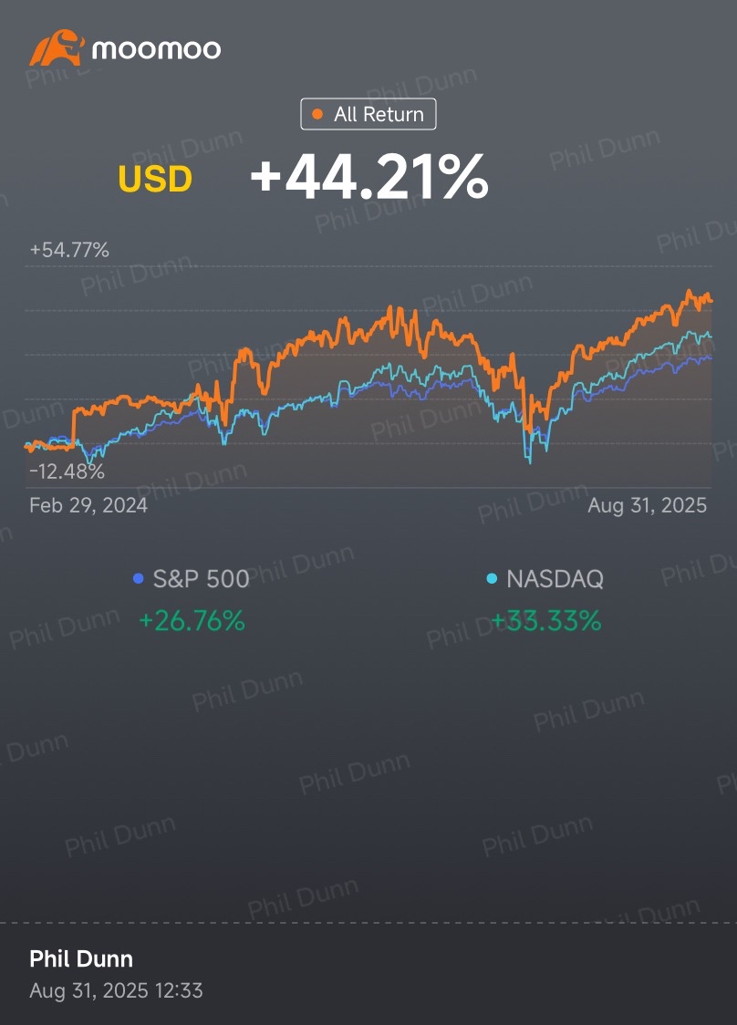 NASDAQ-100先物(下期)のリアルタイムチャート - moomoo証券