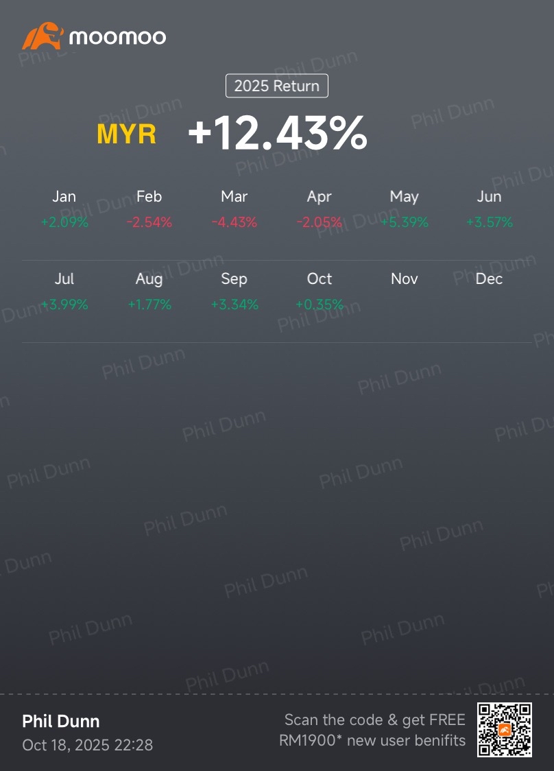 ORCL 251017 130.00P【ORCL251017P130000】のオプションチェーン - moomoo証券