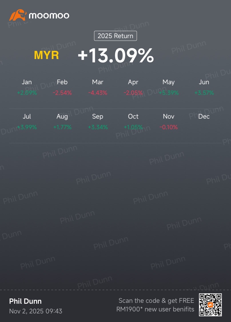 オラクル【ORCL】株価掲示板｜投資家のコメント - moomoo証券