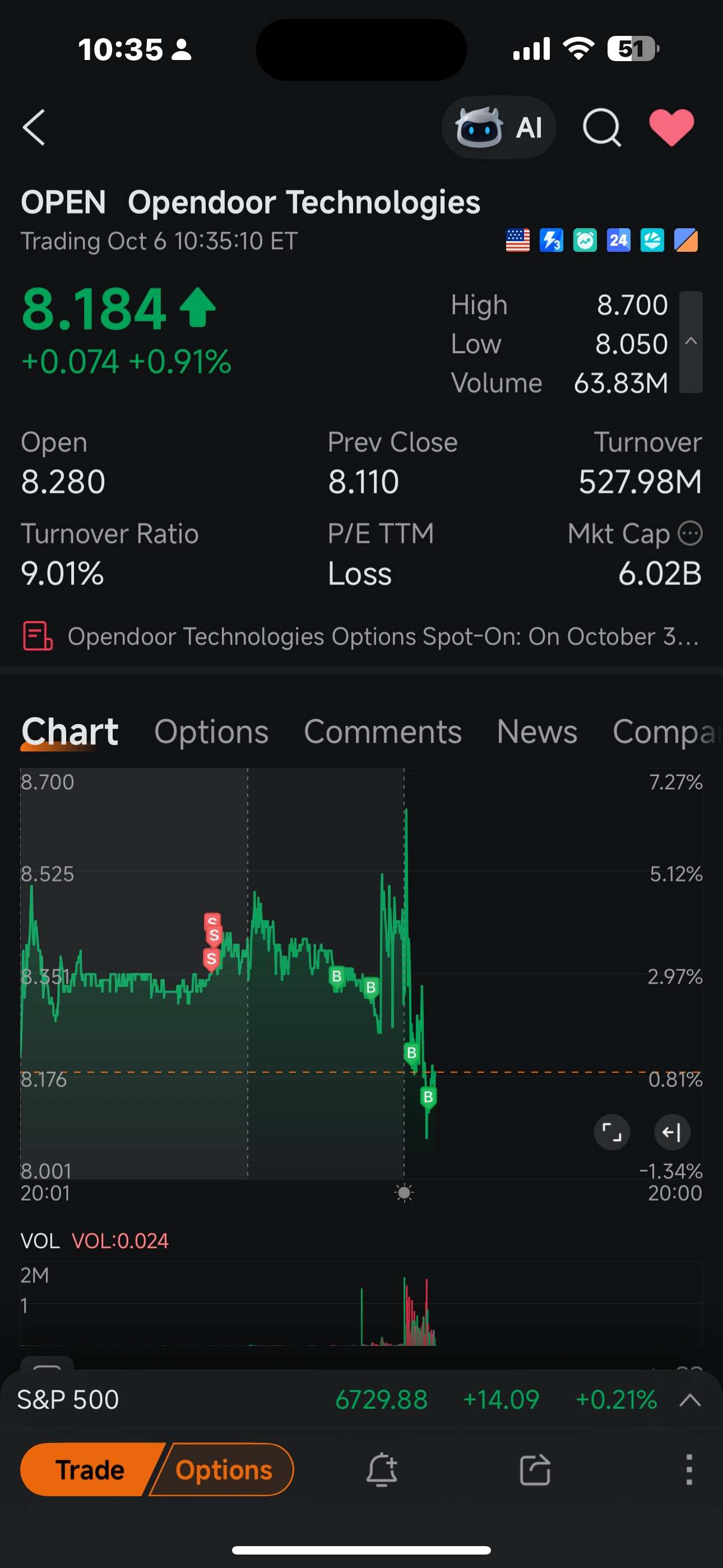 $Opendoor Technologies (OPEN.US)$ - moomoo Community