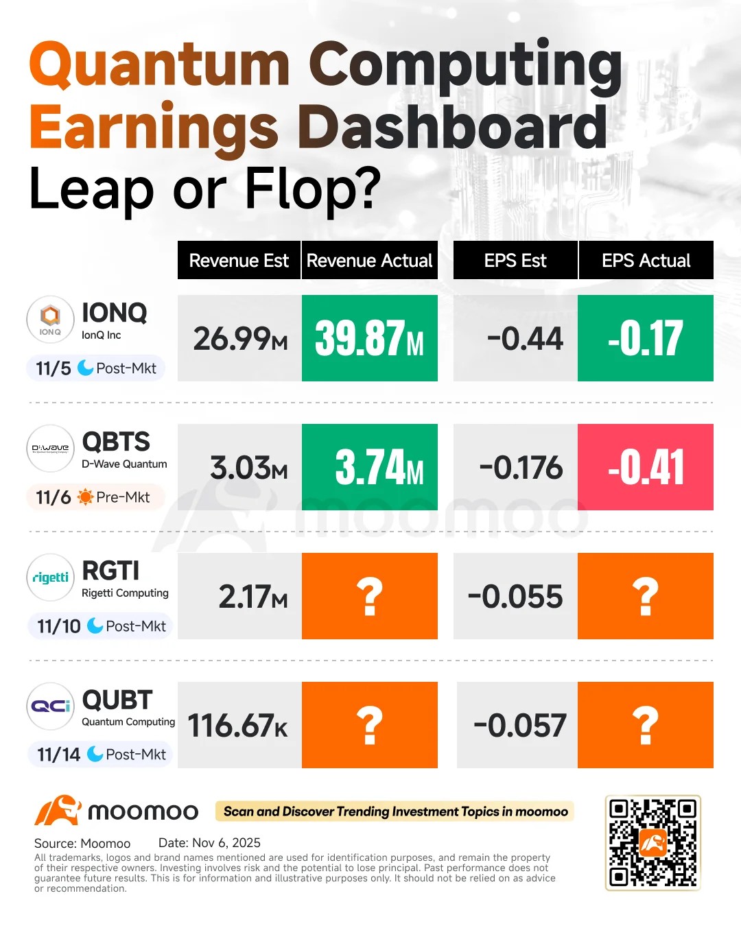 moomooは現在、定期的にフェイクニュースを掲載しているのでしょうか？ - moomooコミュニティ
