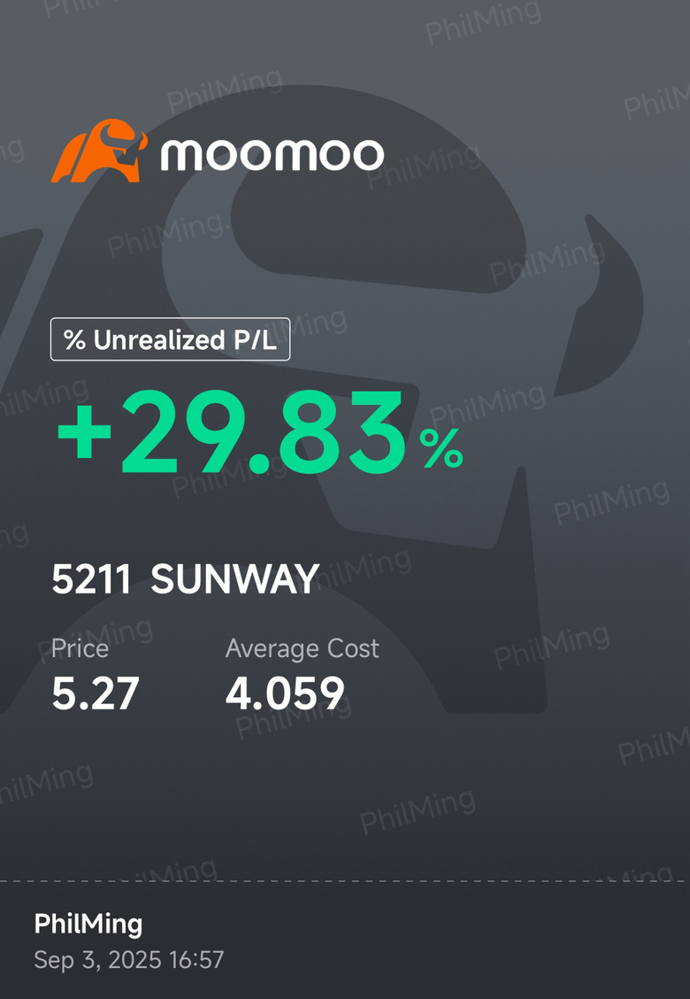 Solid gap-up today. - moomoo Community