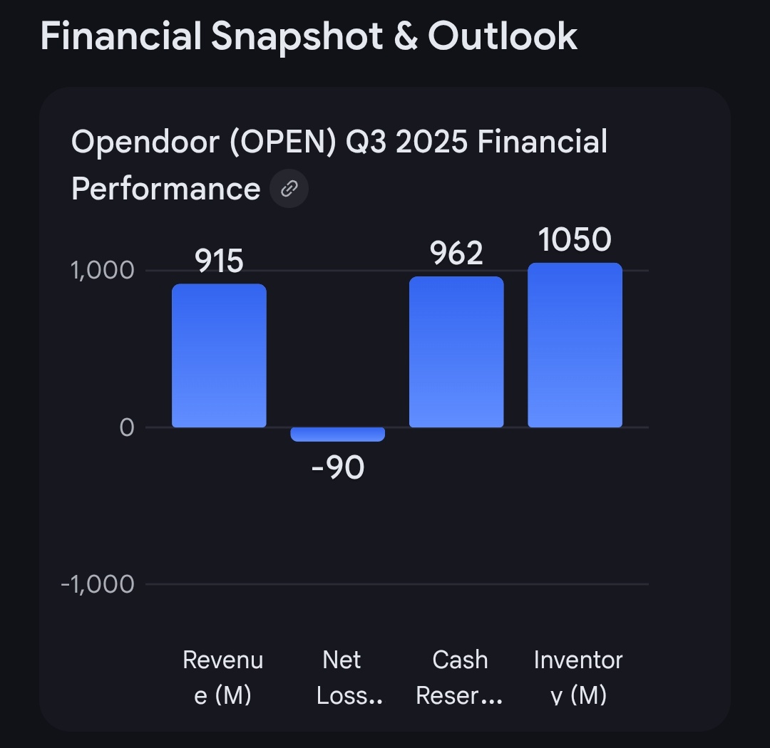 Zillowにおいてibuyingモデルは失敗が証明されました。なぜKazはOpendoorでibuyingモデルを継続 ...