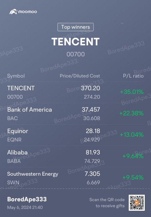 阿里巴巴-SW (09988)_个股概要_股票价格_行情走势图_Moomoo