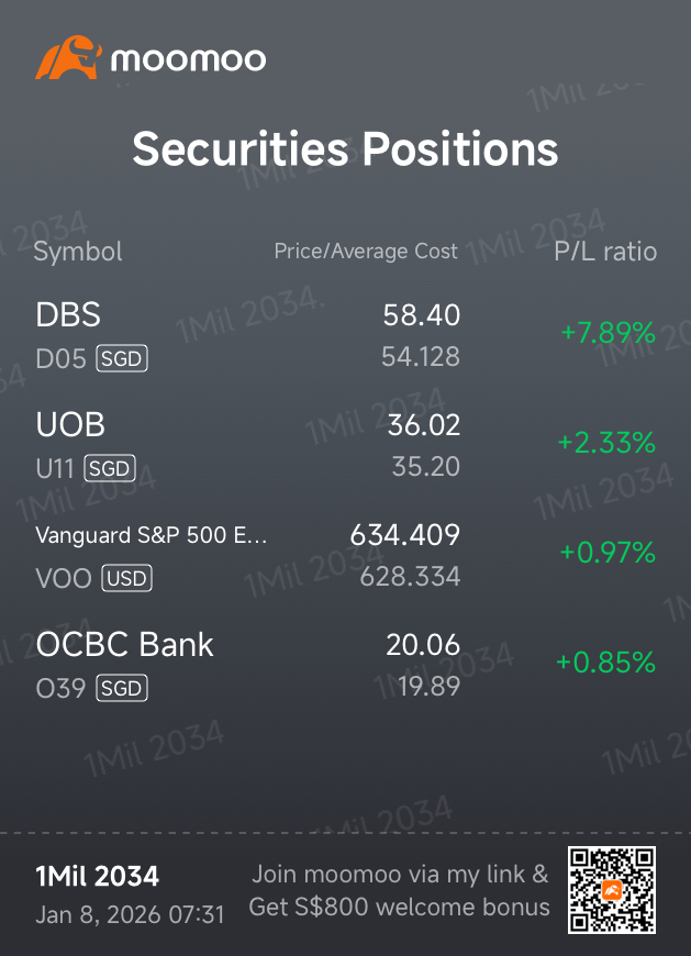 投資の旅の始まり - moomooコミュニティ