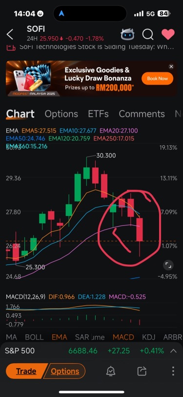 ソーファイ テクノロジーズA【SOFI】株価掲示板｜投資家のコメント - moomoo証券