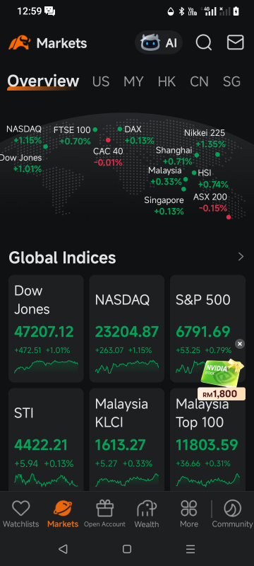 ナスダックNDAQ株価リアルタイムチャート・掲示板・時間外取引