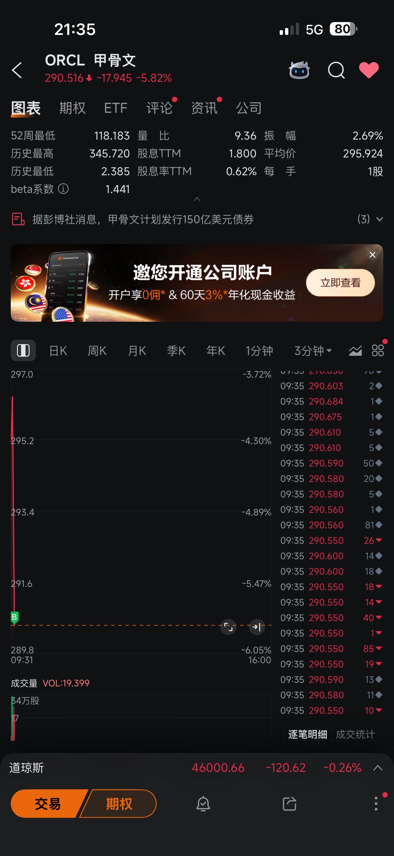 $Oracle (ORCL.US)$ buy the dips - moomoo Community